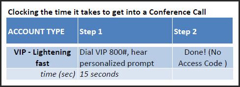 Does Your Conference Call Setup Time Leave You Marching in Place? - ADIGO