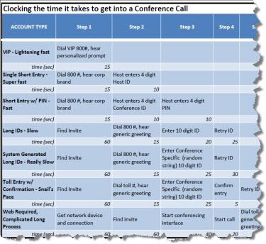 Does Your Conference Call Setup Time Leave You Marching in Place? - ADIGO
